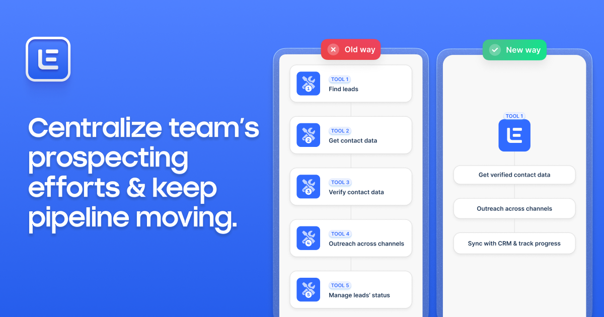 Outbound Prospecting Platform for Sales Teams | Scale Pipeline – lemlist